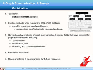 A Graph Summarization: A Survey | Summarizing and understanding large graphs | PPT