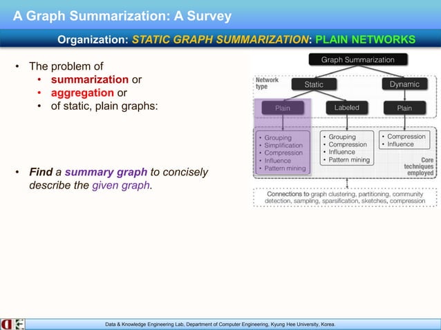 A Graph Summarization: A Survey | Summarizing and understanding large ...