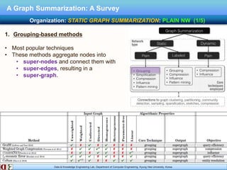 A Graph Summarization: A Survey | Summarizing and understanding large graphs | PPT