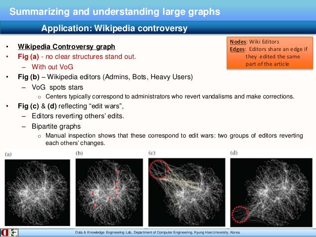 A Graph Summarization A Survey Summarizing And Understanding Large