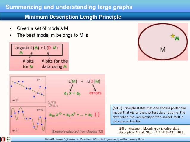 A Graph Summarization: A Survey | Summarizing and understanding large…