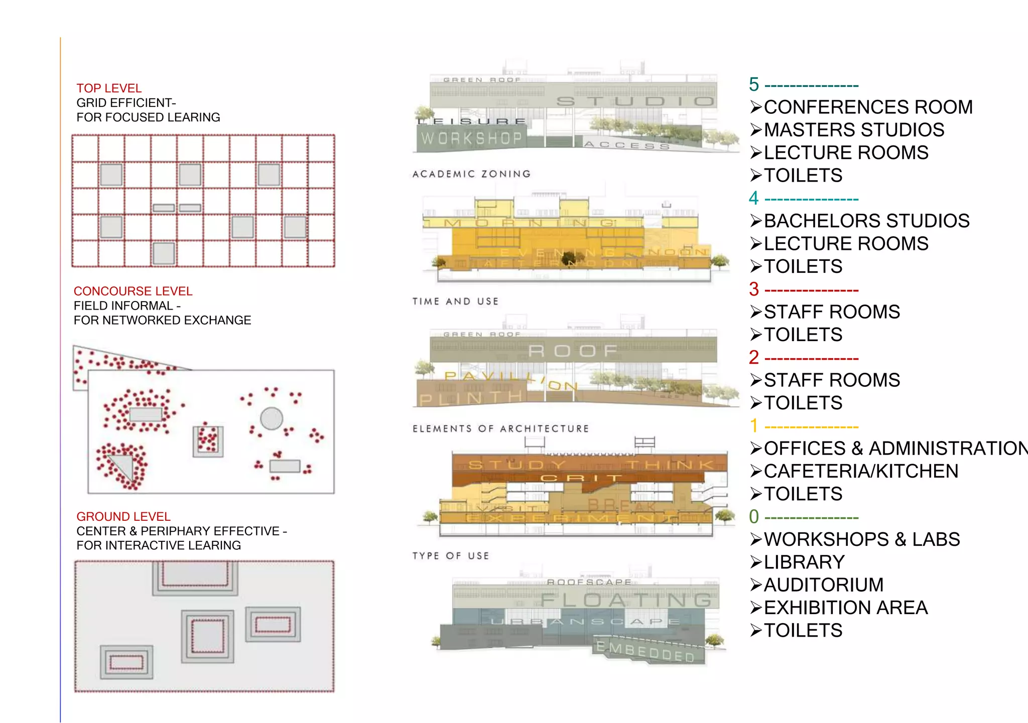School Of Architecture And Planning vijayawada , Case study sheets and ...