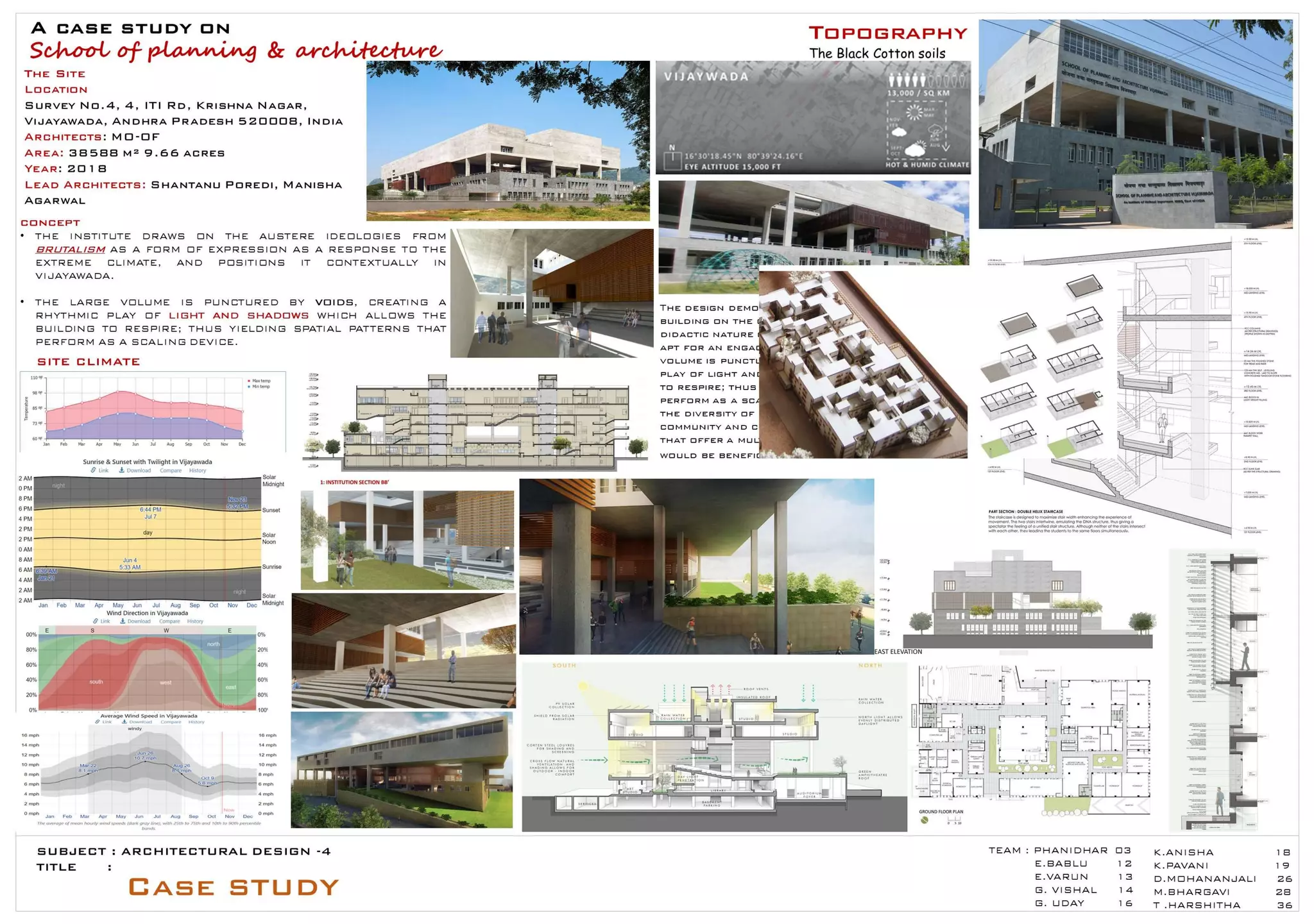 School Of Architecture And Planning vijayawada , Case study sheets and ...
