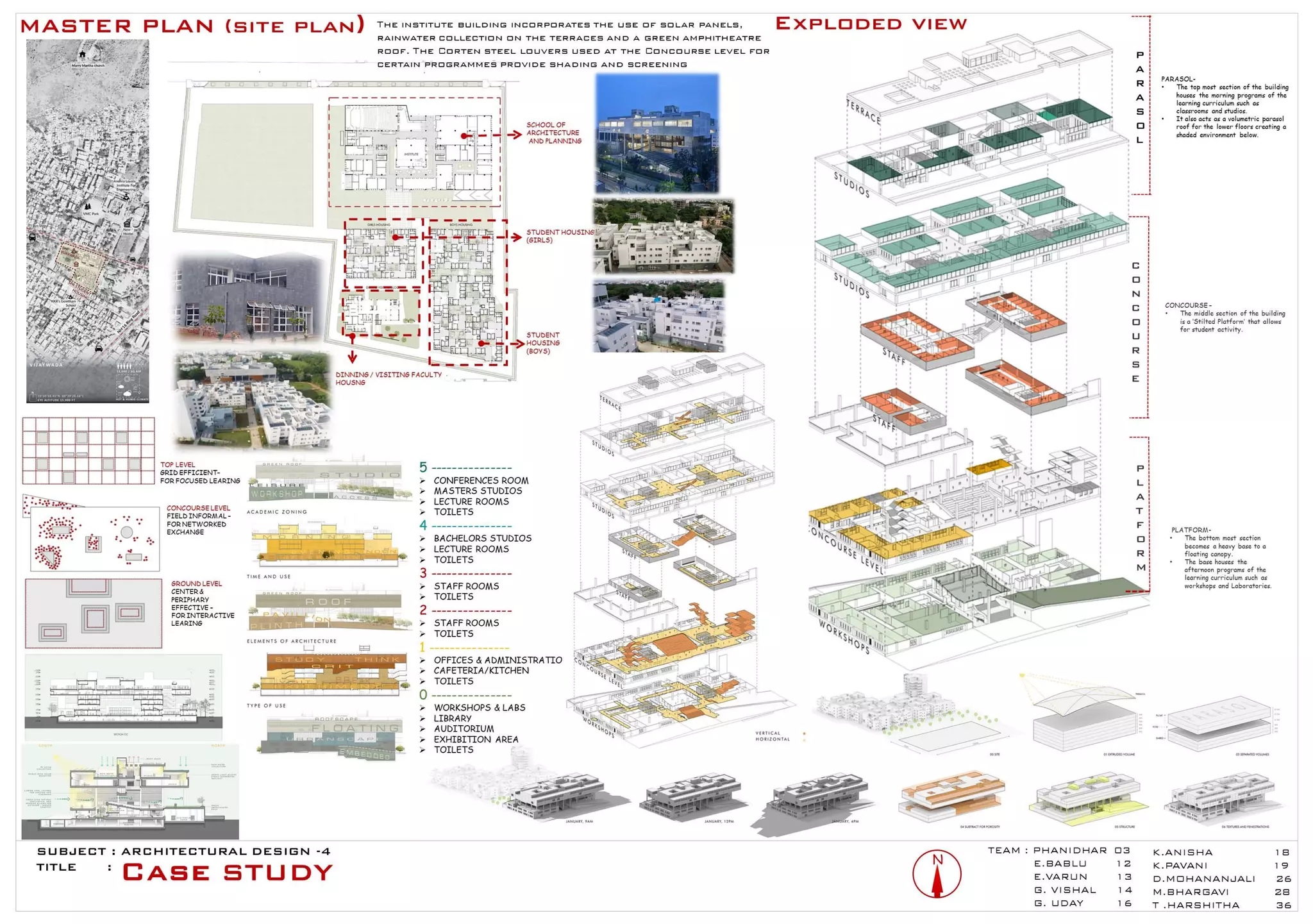 School Of Architecture And Planning vijayawada , Case study sheets and ...