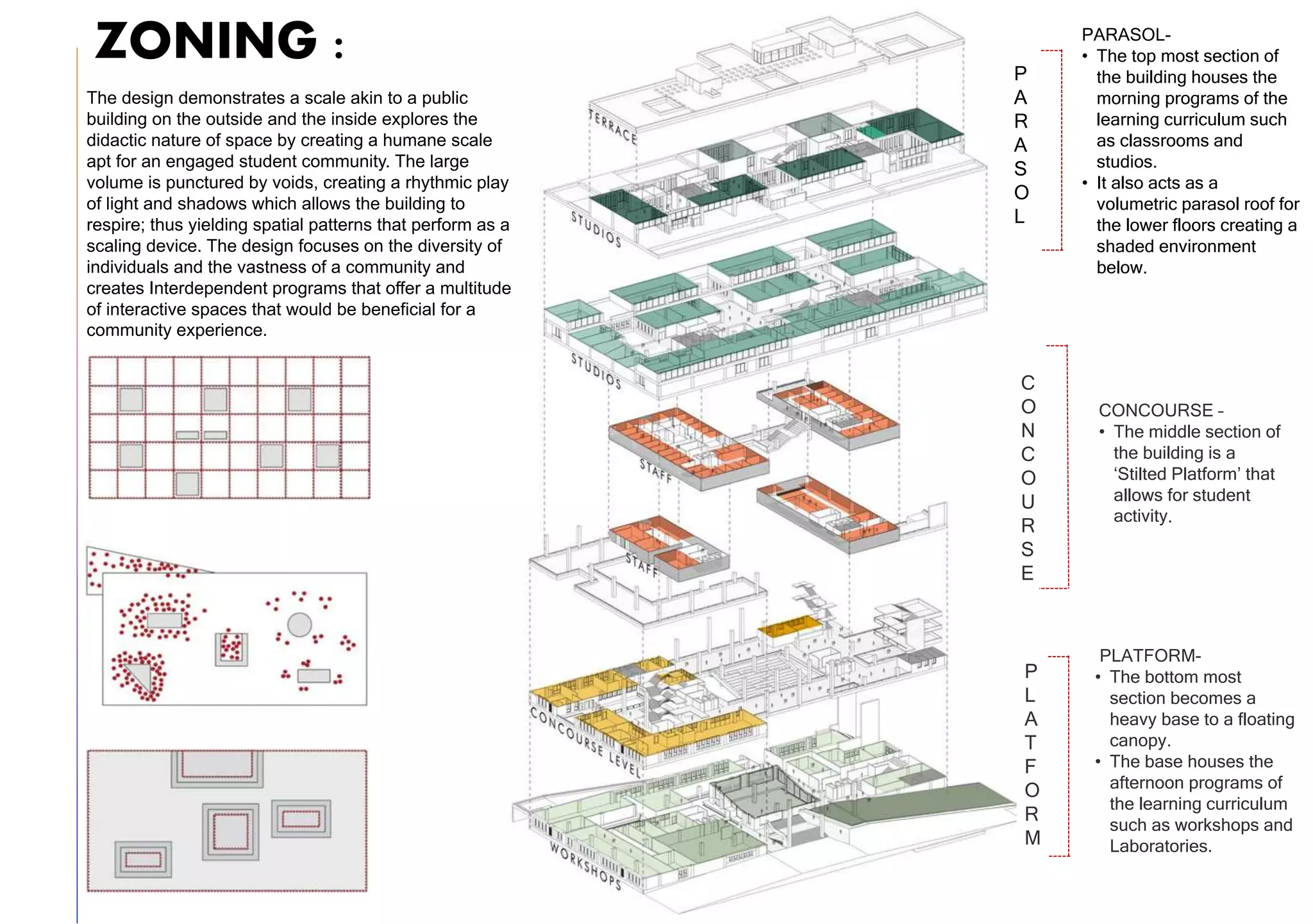 School Of Architecture And Planning vijayawada , Case study sheets and ...