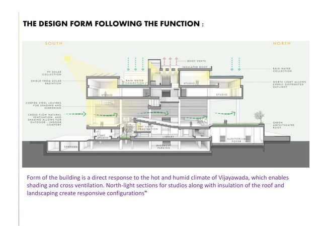 School Of Architecture And Planning vijayawada , Case study sheets and ...