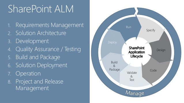 Best Practices for SharePoint Application Lifecycle Management