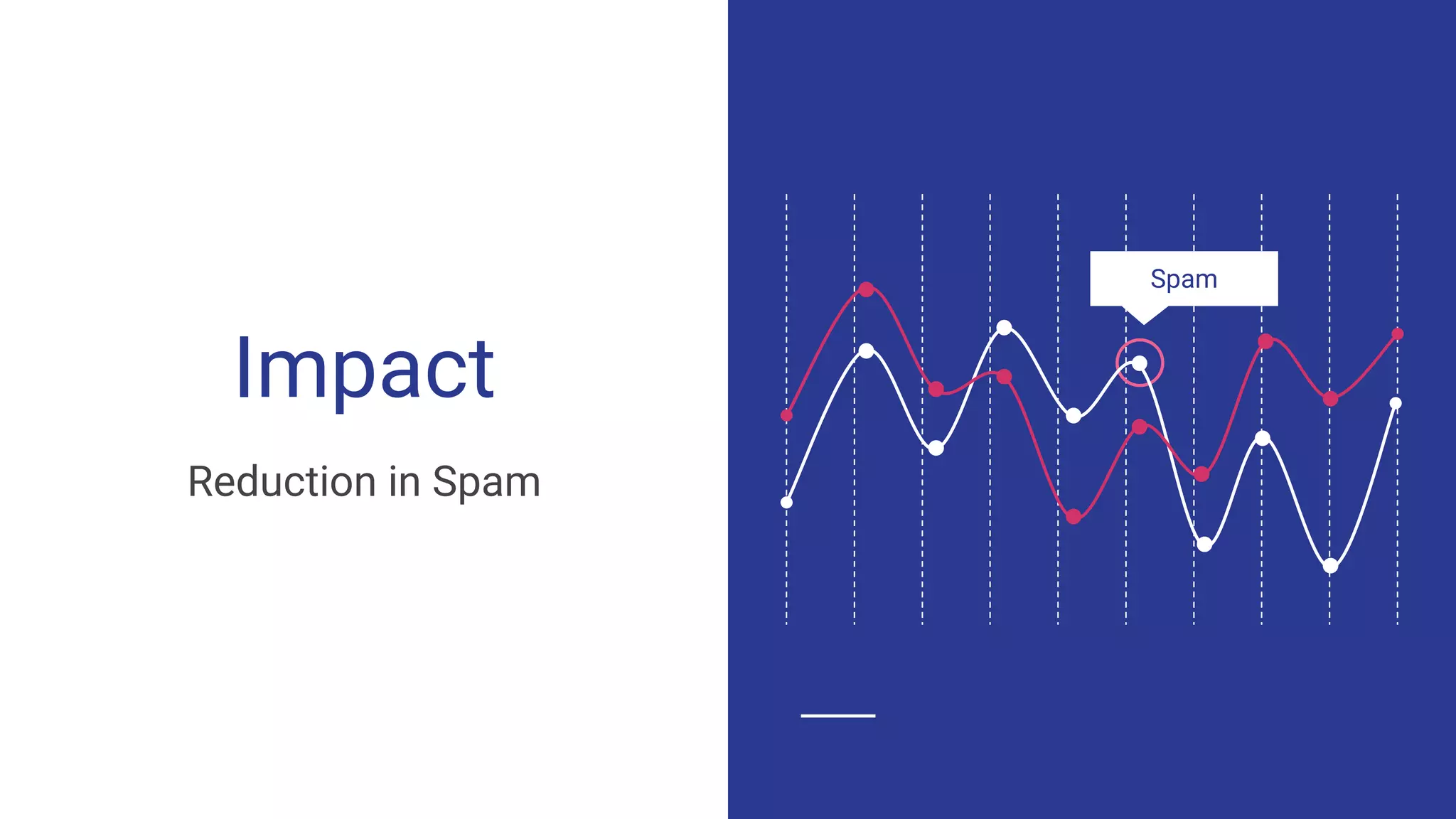 Spam detection using ML | PPT