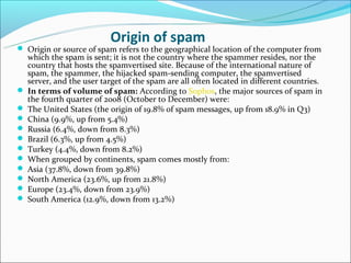 What is SPAM? | PPT