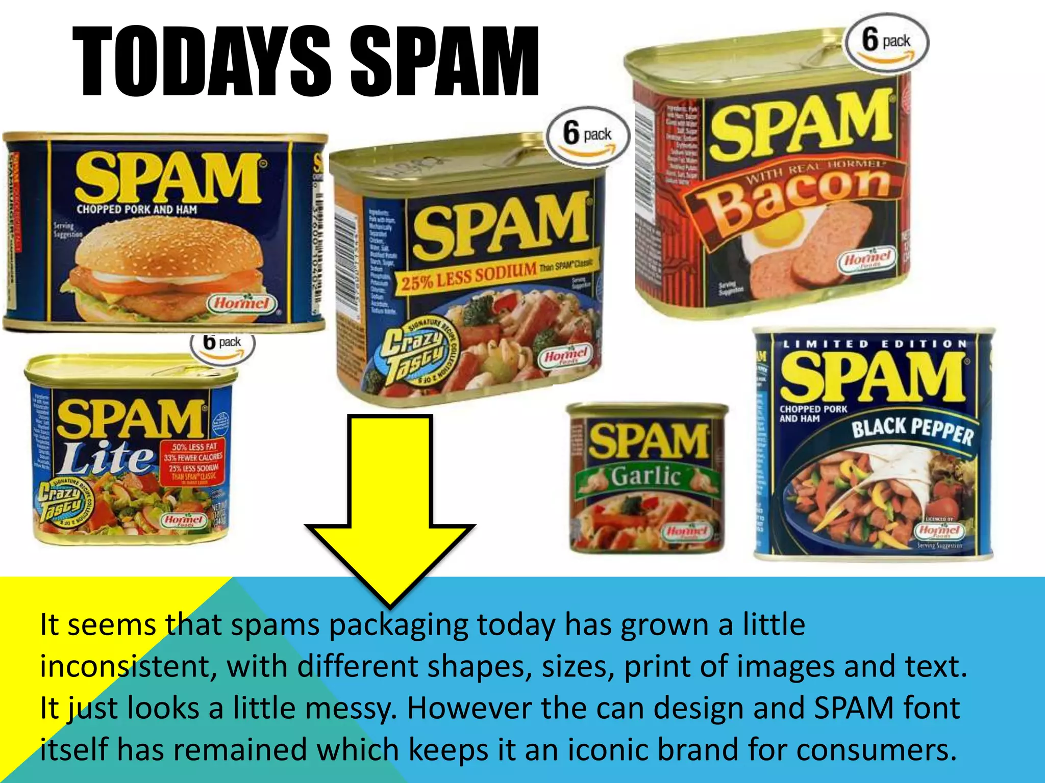 Spam ads and packaging | PPTX