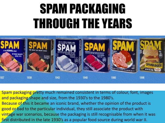 Spam ads and packaging | PPT