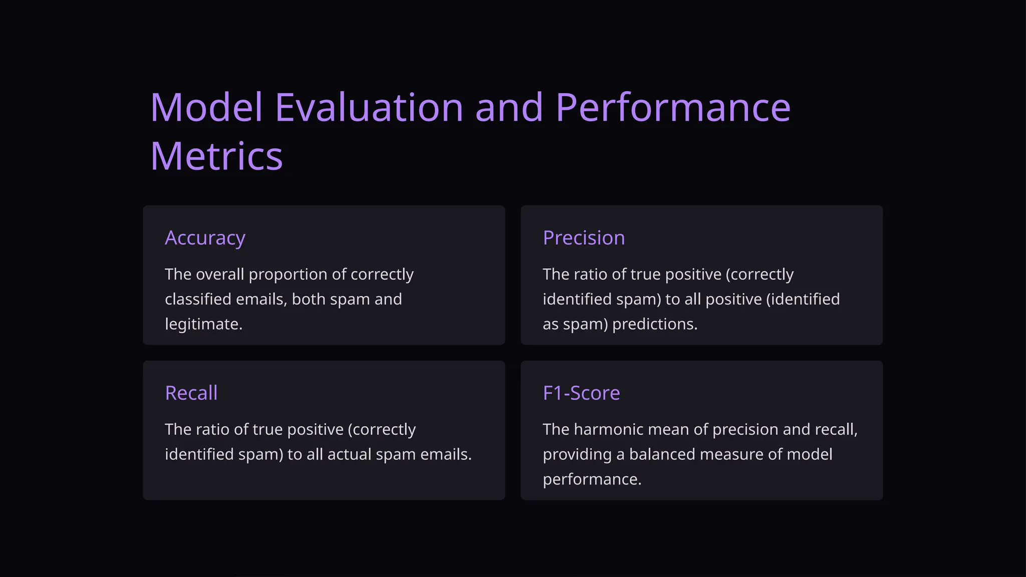 Spam Detection Pptx Email Spam Detection Ppt Using Naive Bayes