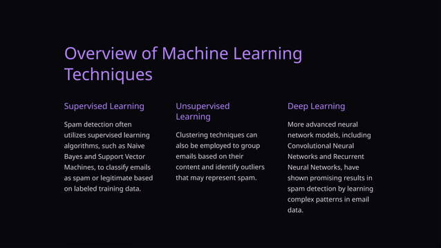 Spam Detectionpptx Email Spam Detection Ppt Using Naive Bayes Classifier Pptx