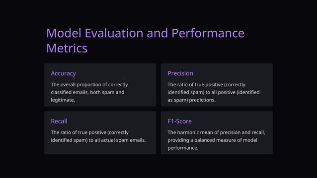 Spam Detectionpptx Email Spam Detection Ppt Using Naive Bayes Classifier Pptx