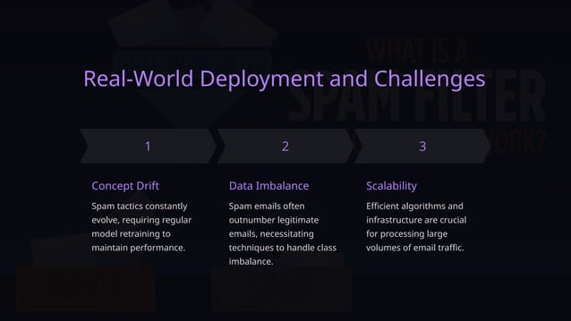Spam Detection Pptx Email Spam Detection Ppt Using Naive Bayes