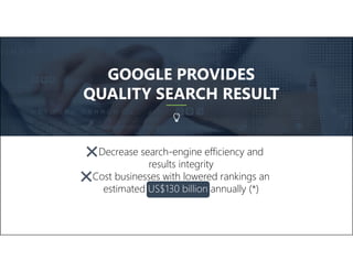 Spamdexing - A way of negative competition | PDF | Web Design and HTML ...