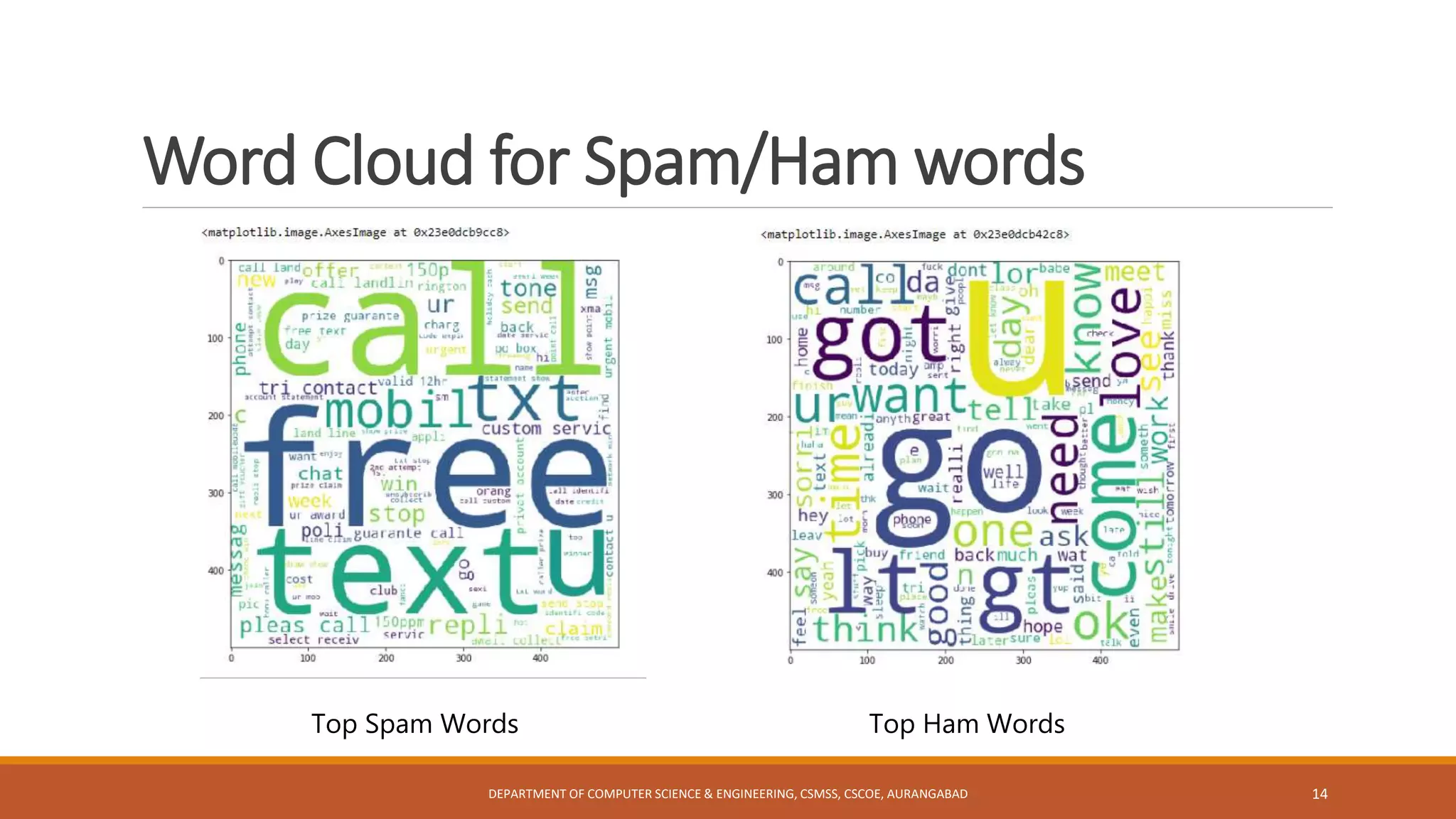 Spam email detection using machine learning PPT.pptx
