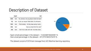 Spam email detection using machine learning PPT.pptx