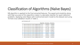 Spam email detection using machine learning PPT.pptx