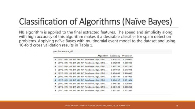 Spam email detection using machine learning PPT.pptx