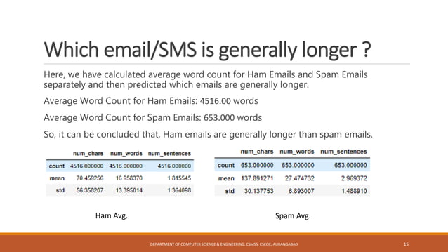 Spam email detection using machine learning PPT.pptx