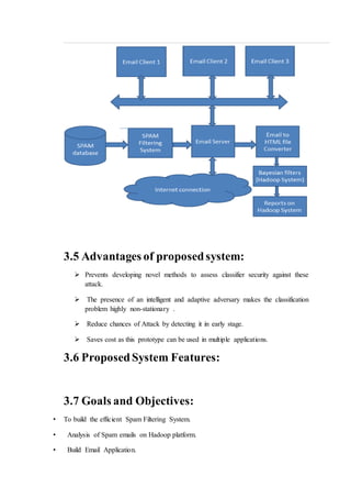 Spam email filtering | PDF