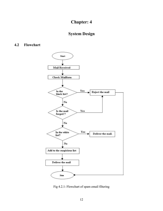Spam Email Identification Pdf
