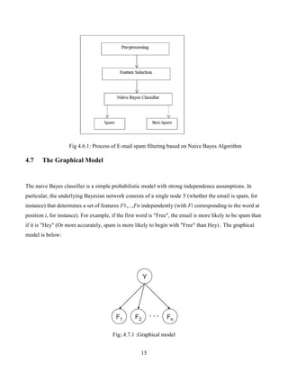 Spam Email identification | PDF
