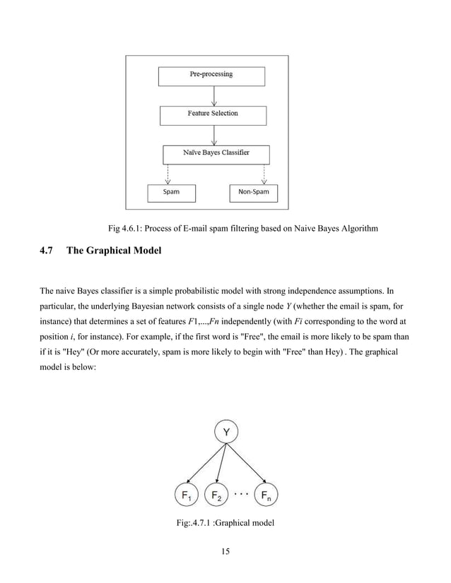 Spam Email identification | PDF | Email | Internet