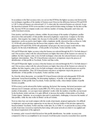 Spam identification fake profile | PDF