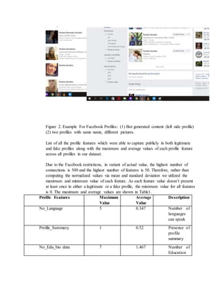 Spam identification fake profile | DOCX