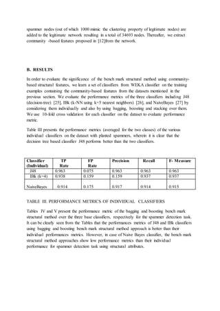 Spammer taxonomy using scientific approach | PDF