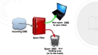 spam_msg_detection.pdf | Email | Internet