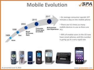 Mobile App Testing Strategy | PPTX