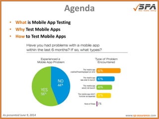 Mobile App Testing Strategy | PPTX
