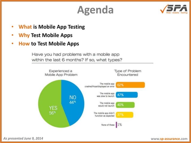 Mobile App Testing Strategy | PPTX