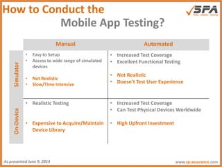 Mobile App Testing Strategy | PPTX