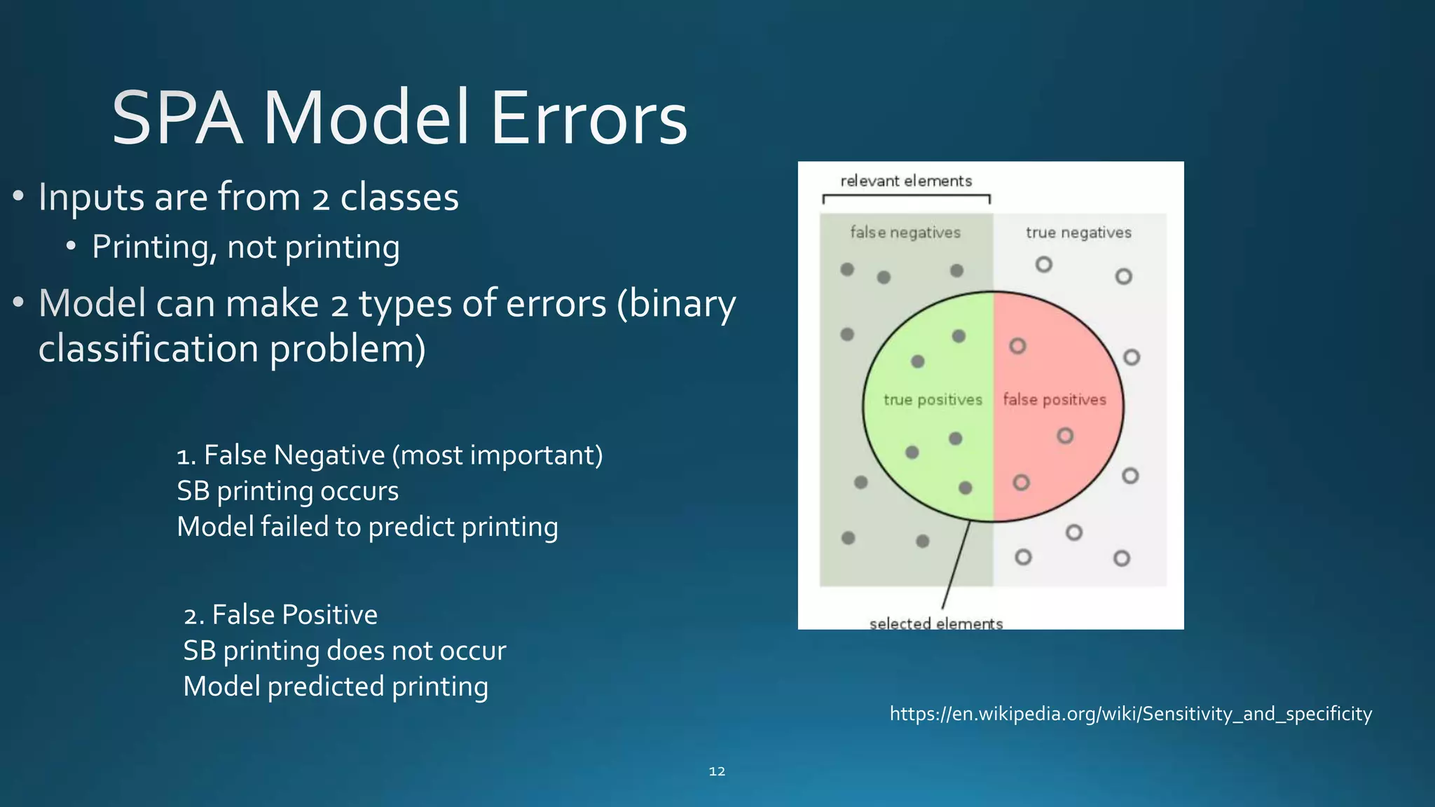 Spa Classification model | PPTX