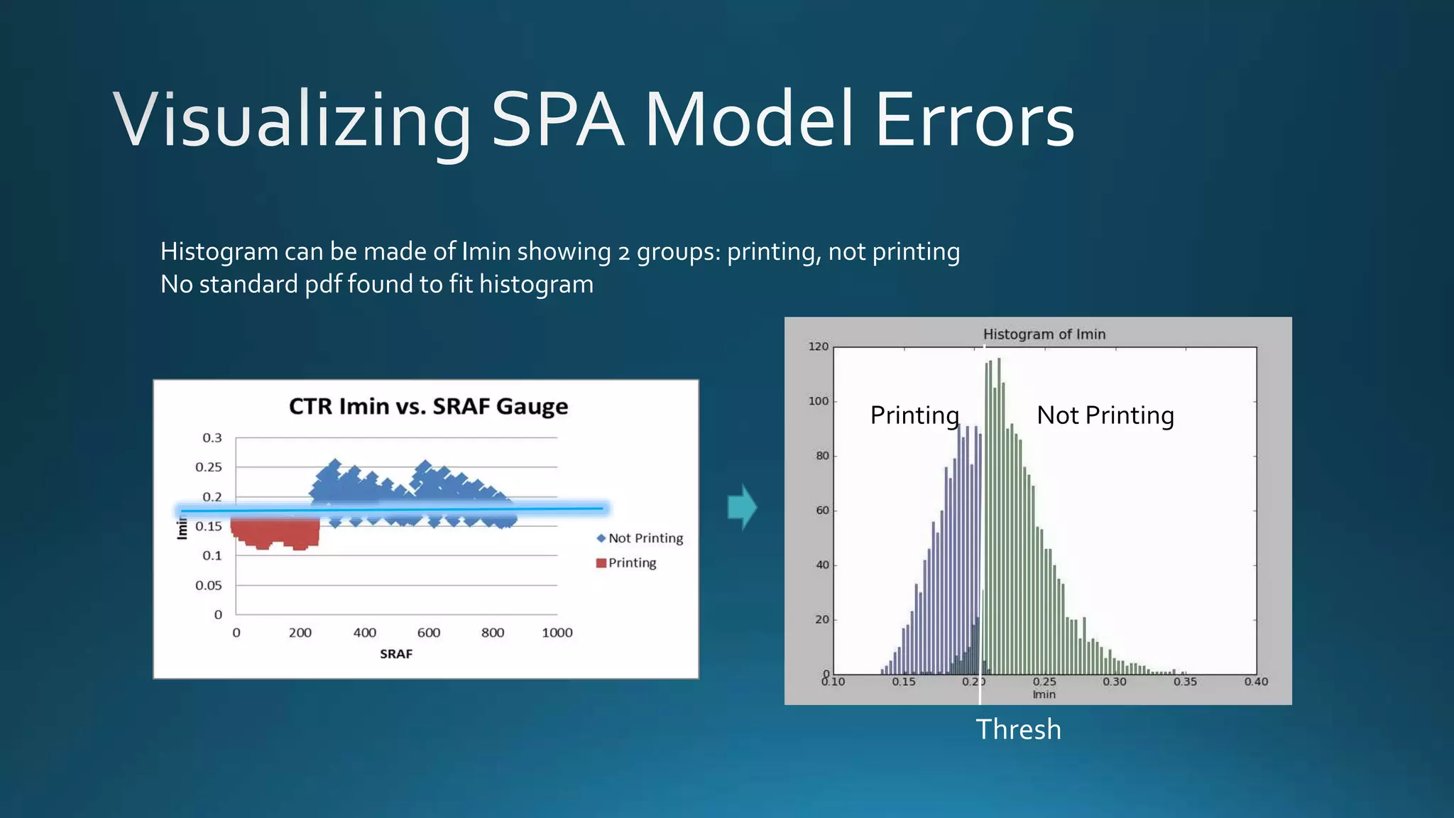 Spa Classification model | PPTX