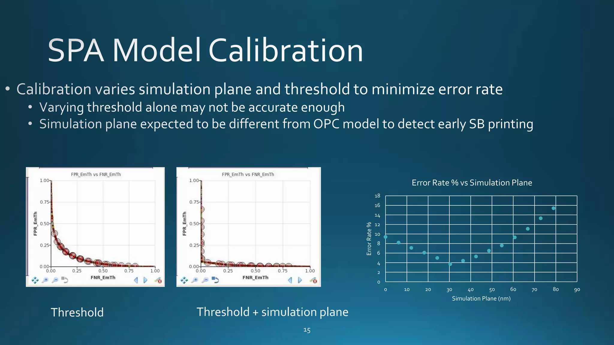 Spa Classification model | PPTX