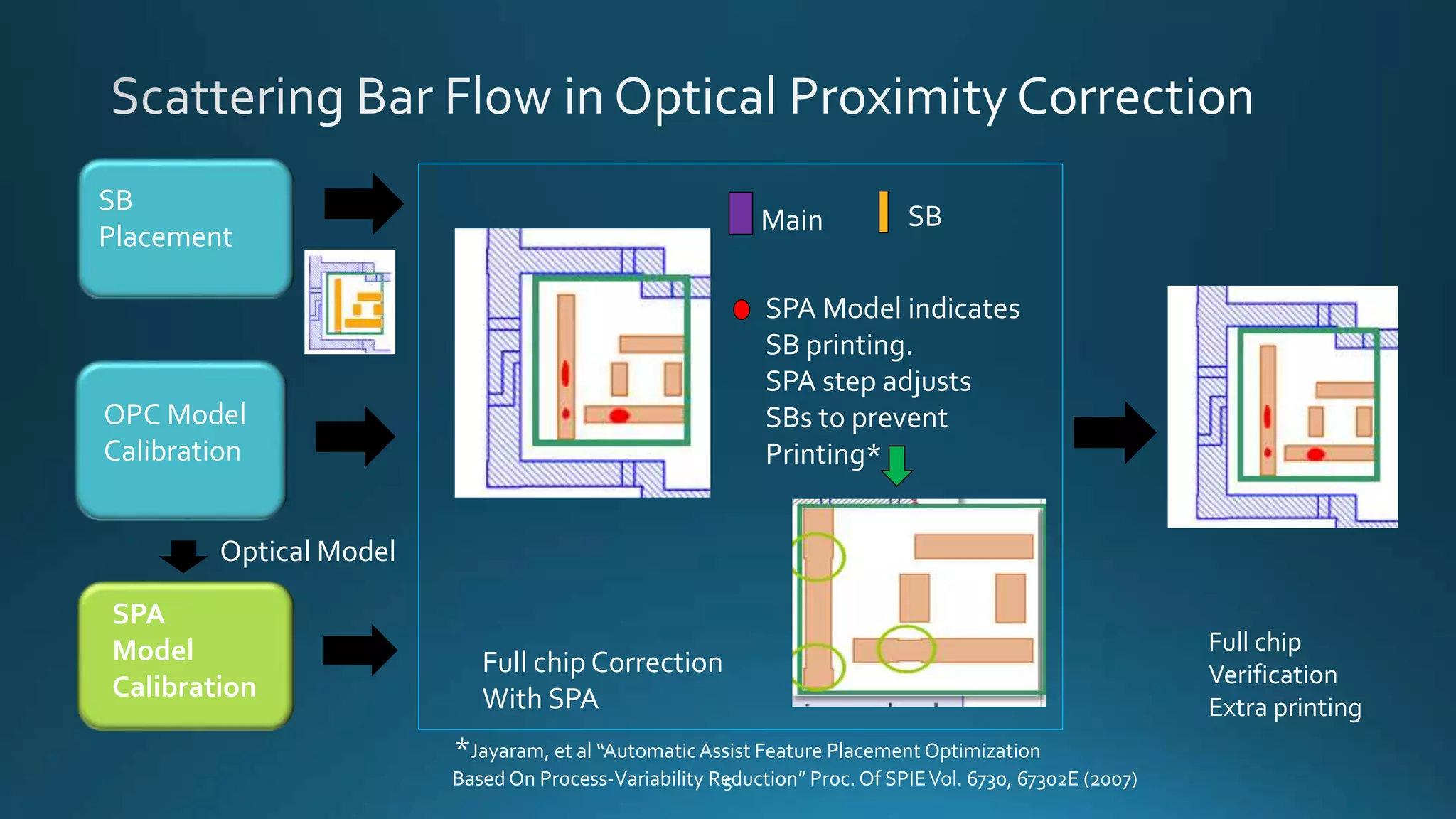 Spa Classification model | PPTX