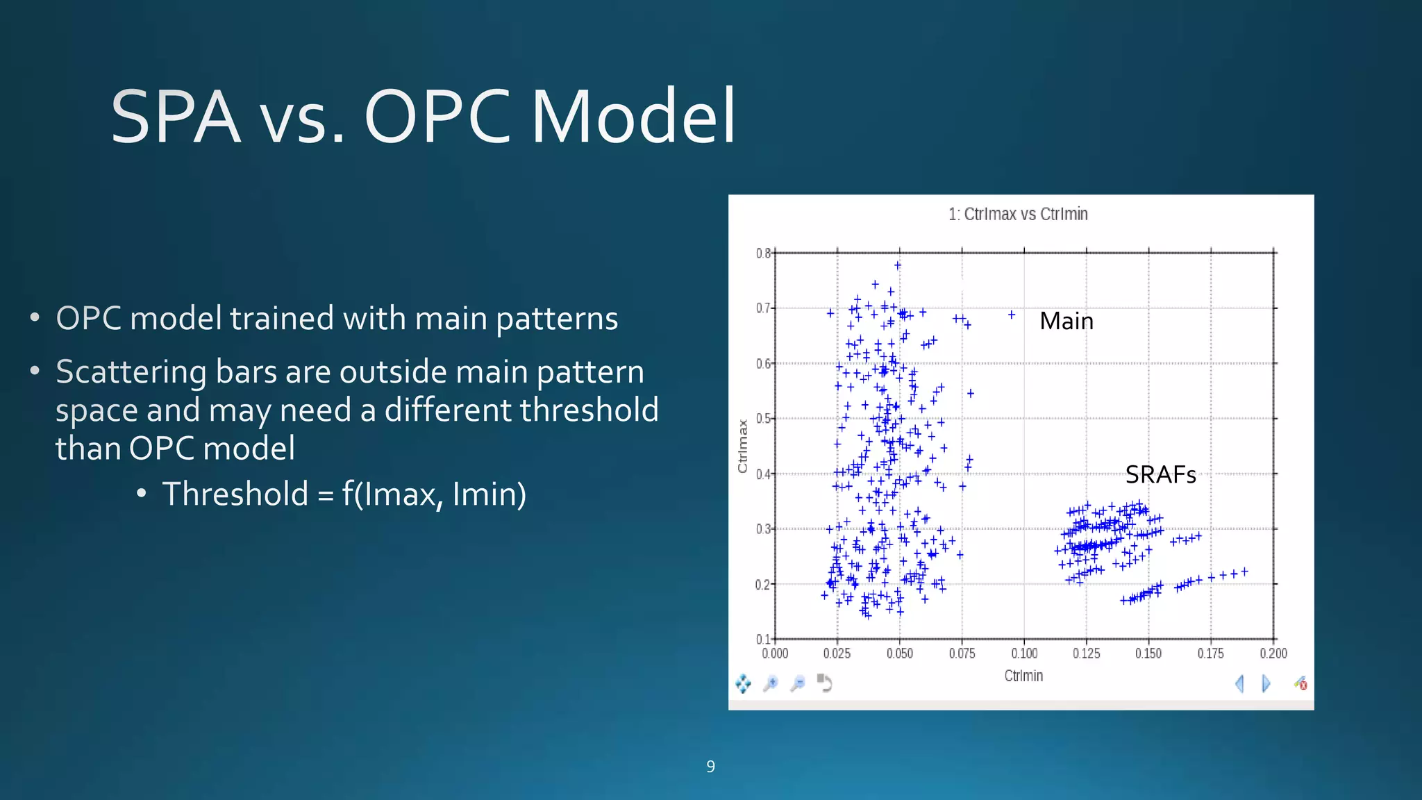 Spa Classification model | PPTX