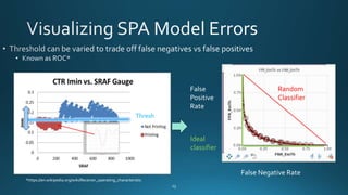 Spa Classification model | PPTX