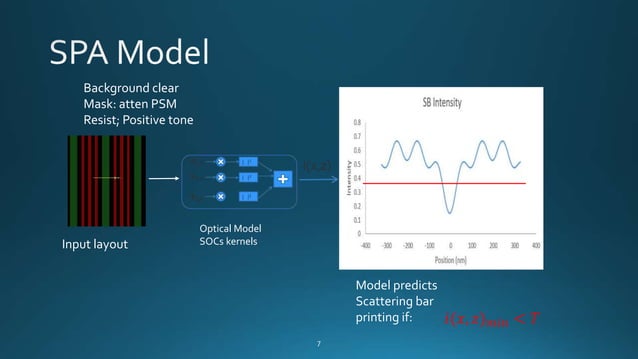 Spa Classification model | PPTX