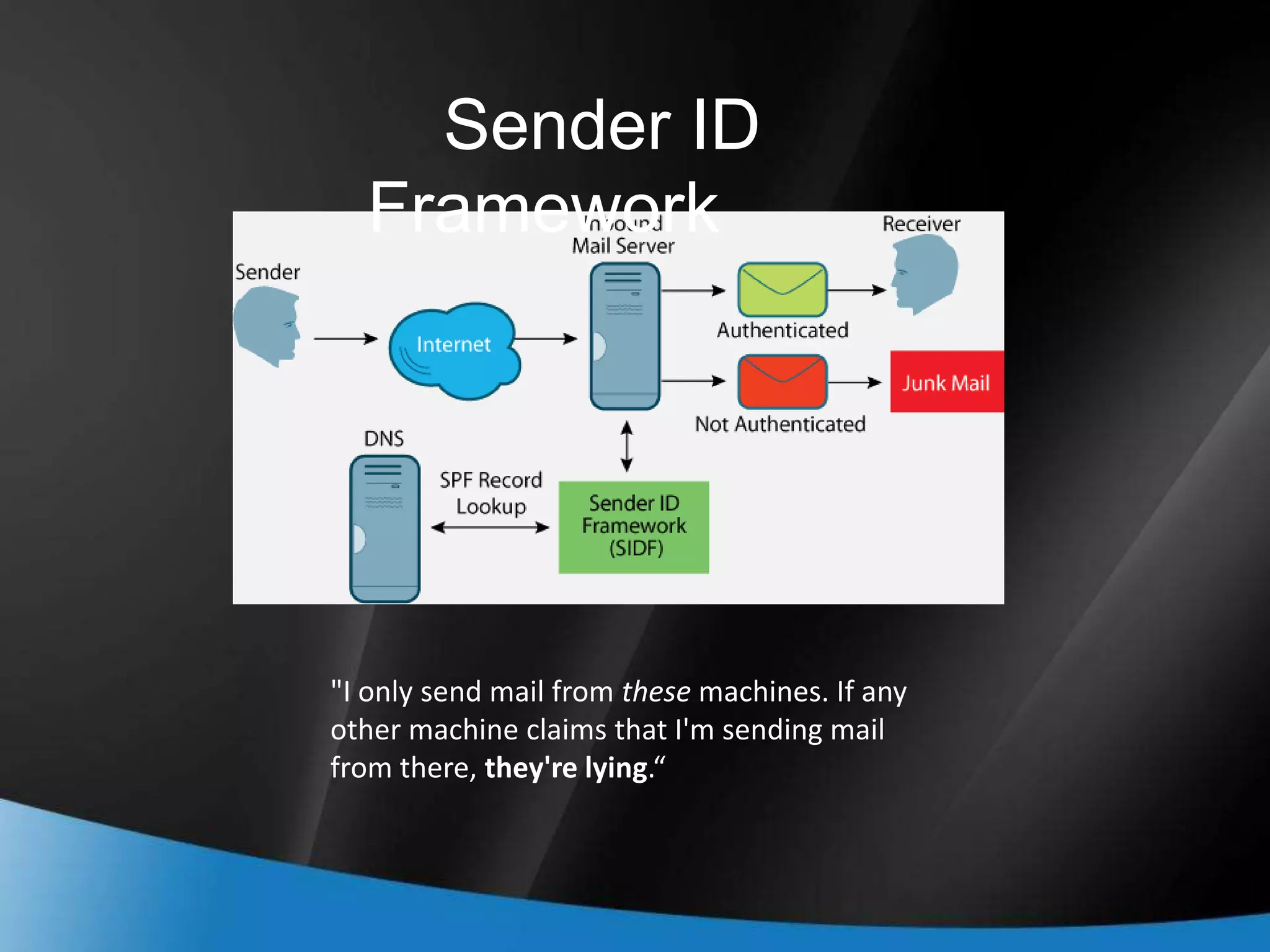 Spam (Security Awareness Session) | PPTX | Email | Internet