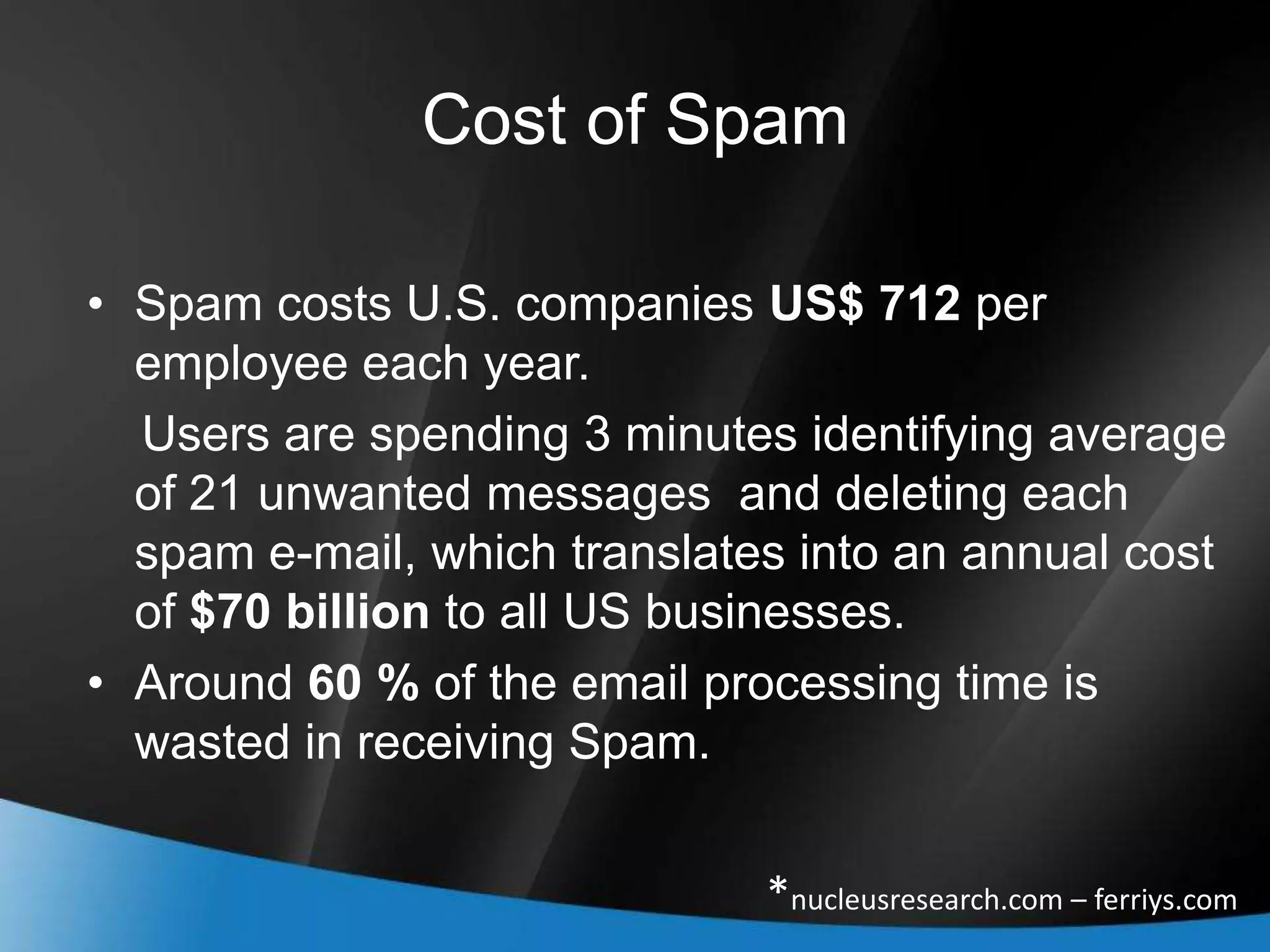 Spam (Security Awareness Session) | PPTX | Email | Internet