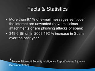 Spam (Security Awareness Session) | PPTX | Email | Internet