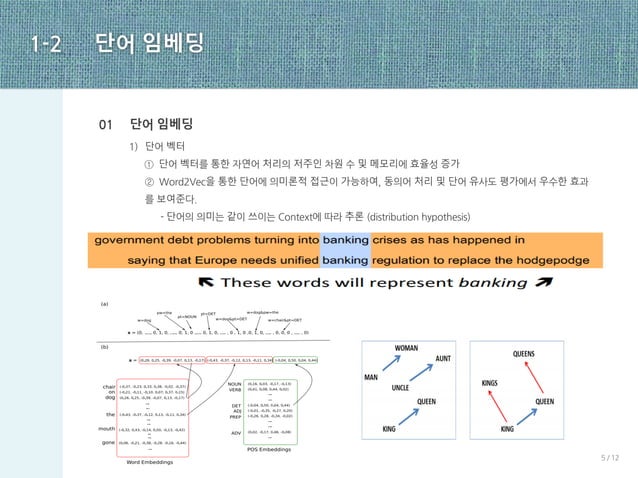 Spam Text Message Filtering By Using Sen2 Vec And Feedforward Neural Network Ppt