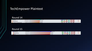 A (brief) overview of Span | PPT