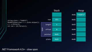 A (brief) overview of Span | PPT